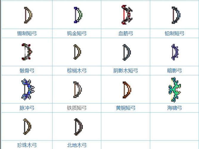泰拉瑞亚装备攻略截图