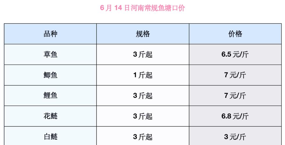 鲫鱼5两批发价格截图