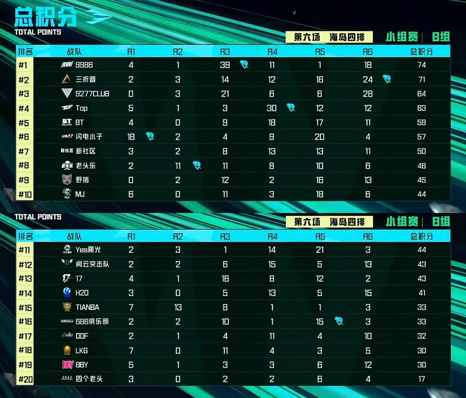 B组谁被淘汰了图标