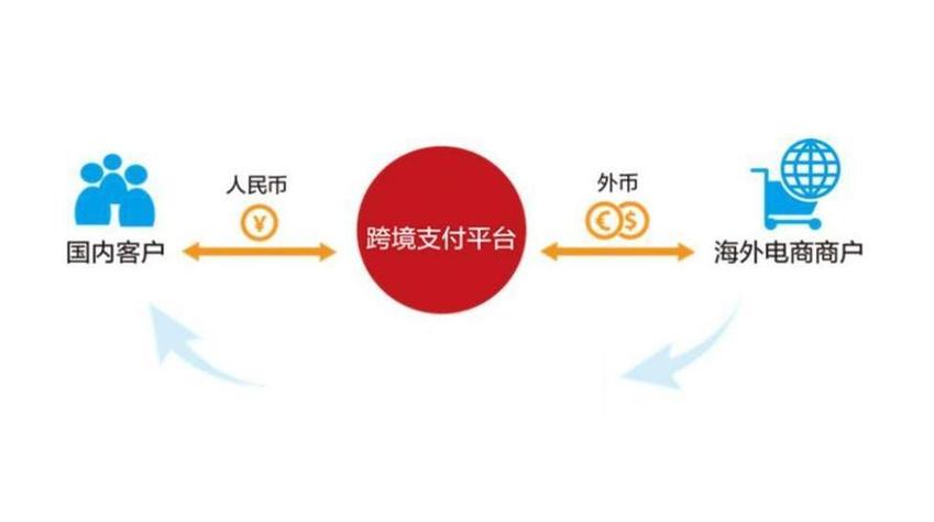 快手的支付顺序设置在哪里图标