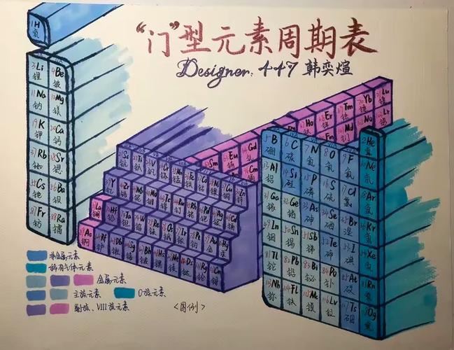 趣味化学元素周期表图标