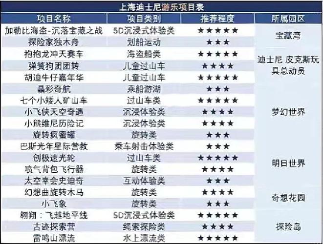 迪士尼一天能玩几个项目图标
