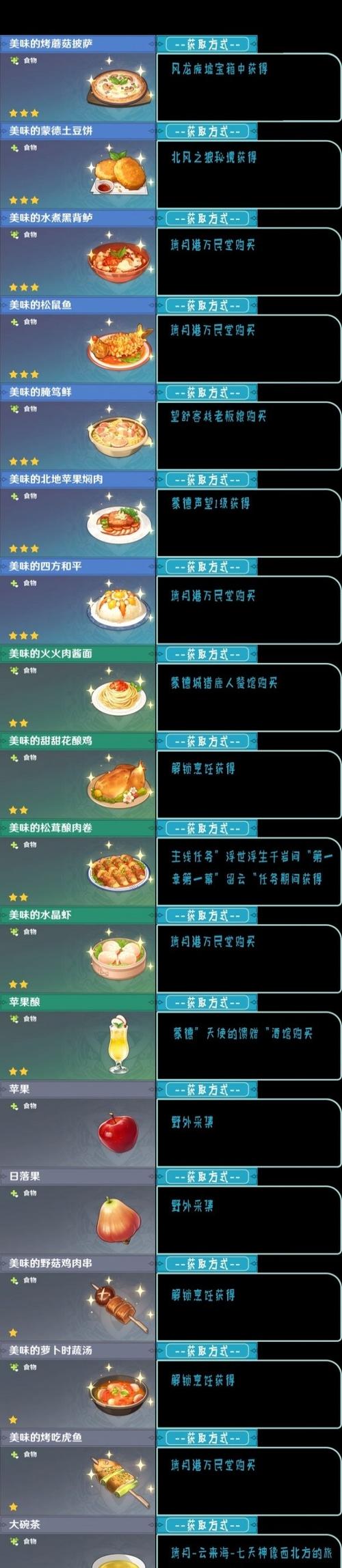 原神披萨食谱在哪买截图