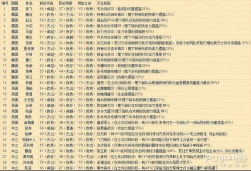 胡了三国内购代码