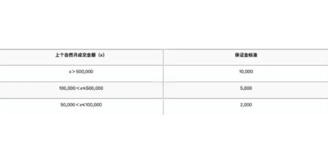 商家入驻拼多多怎么收费图标