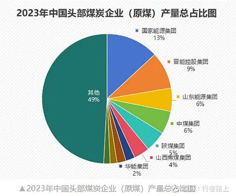 中国十大煤矿排名图标