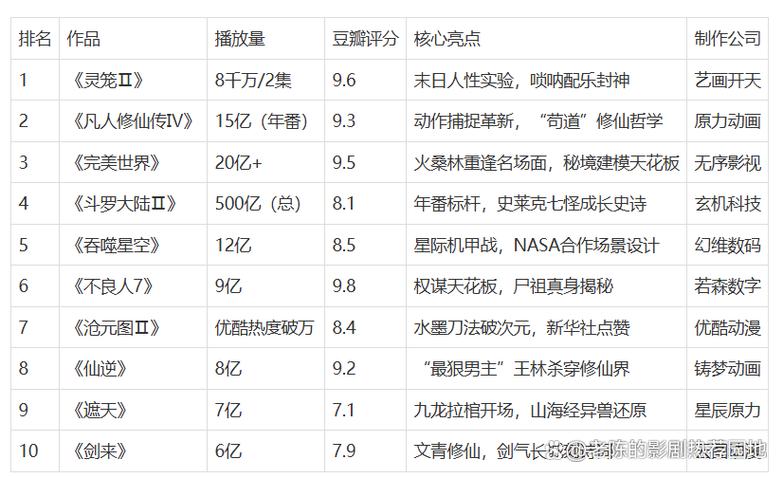 100部必看的国漫表图标