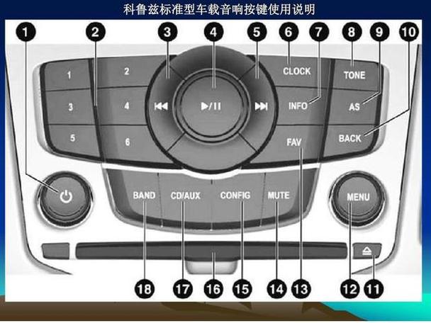 CD机按键图解大全图标