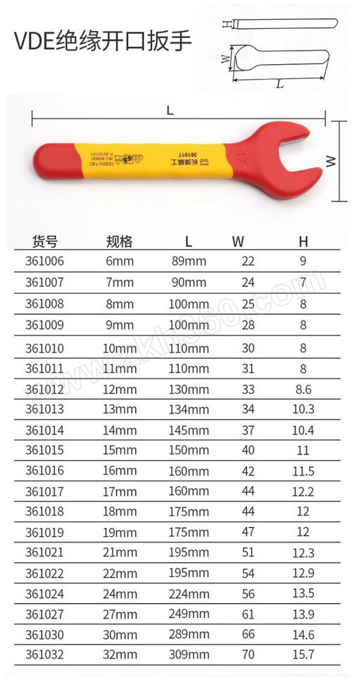 扳手排名前十名国产品牌图标