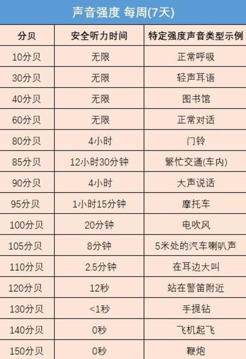 手机耳机最大音量多少分贝图标