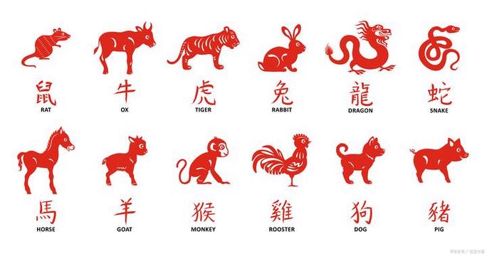 望字是什么生肖图标