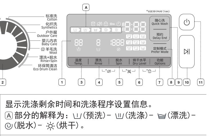 三星洗衣机泡泡净什么意思图标