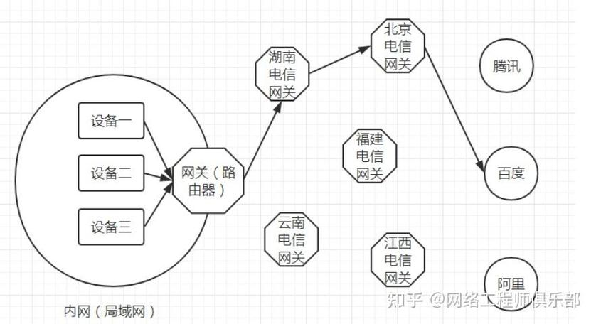 互联网是私网还是公网截图
