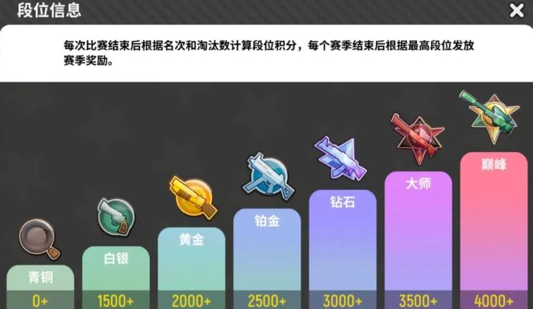 香肠派对段位排列图标