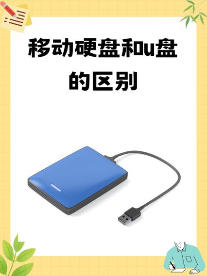 买移动硬盘还是买u盘图标