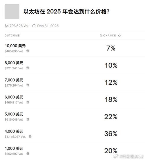 以太坊价格未来半年预测截图