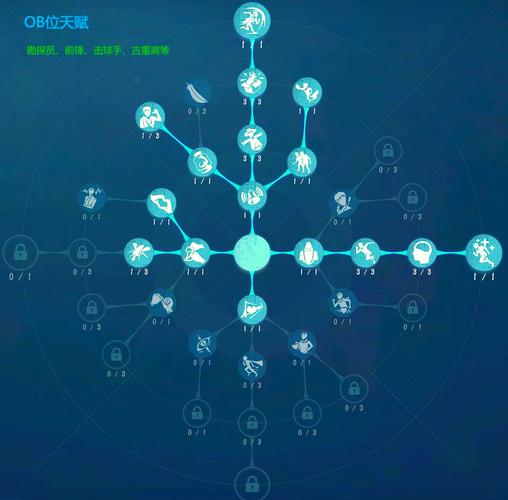 第五人格天赋点有多少图标
