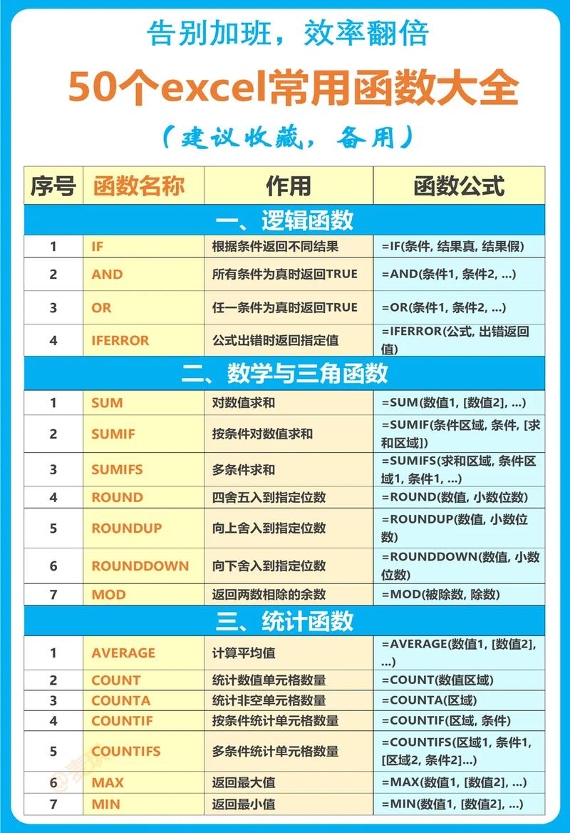 表格公式怎么复制截图