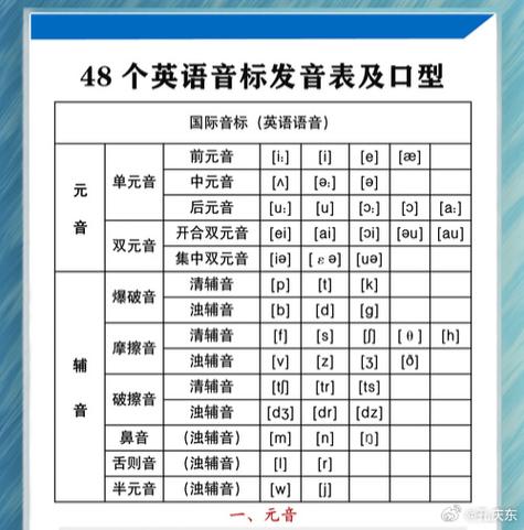 英语音标word版图标