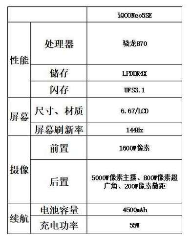 iQOONeo5SE参数