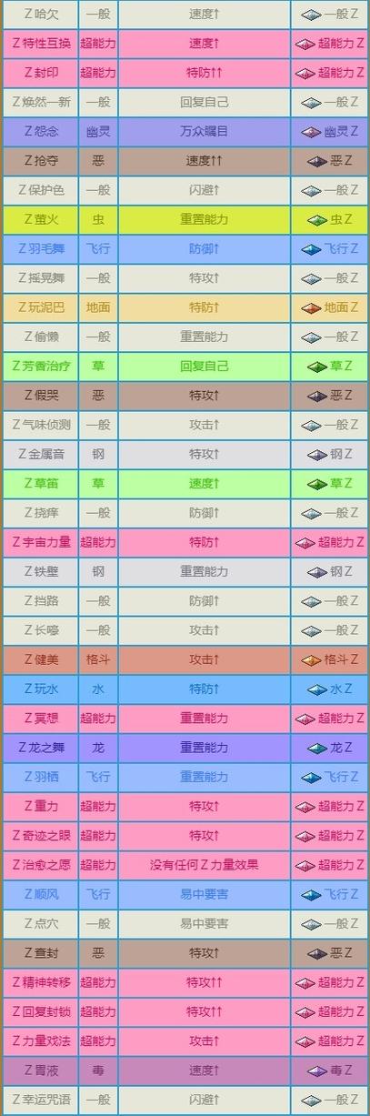 神奇宝贝超能系技能图标