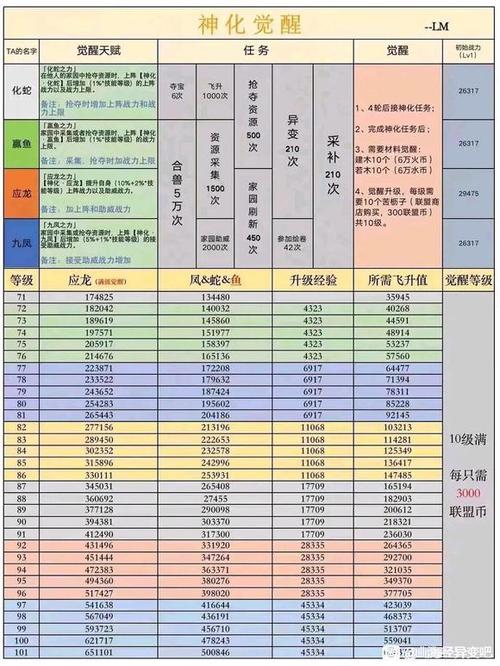 山海经异变快速升级教程图标