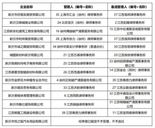 新沂市法院全部名单公示图标