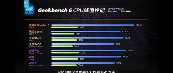 骁龙cpu功耗一览表截图