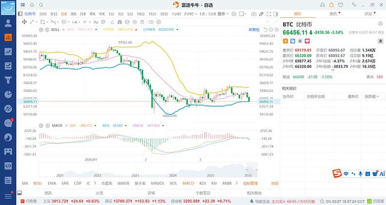 数字货币不跌不涨怎么回事
