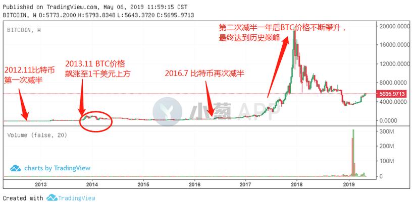 比特币大涨对a股的影响截图