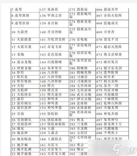 三国群英传7组合技编码图标