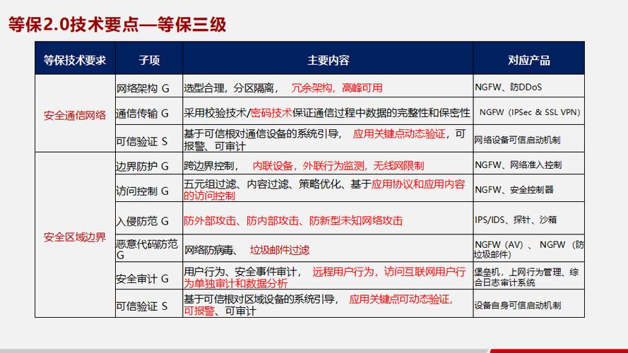 等保是什么意思图标