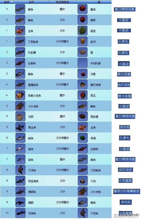 钓鱼人生内置作弊菜单破解版图标