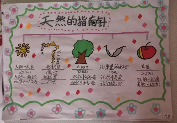 自然界指南针答案截图