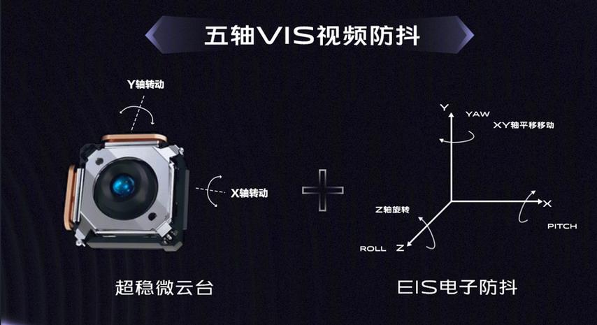 超级防抖和光学防抖图标