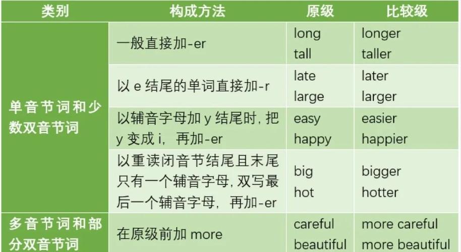 英语最多几级最高几级图标