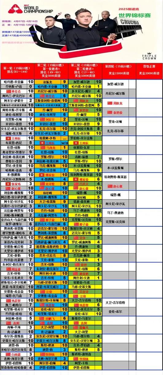 世界斯诺克2025下载截图