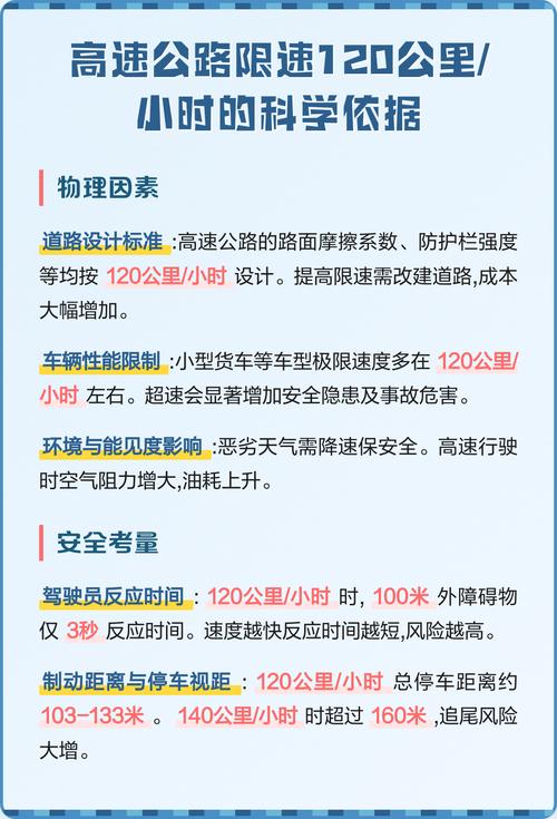 高速限速120的依据