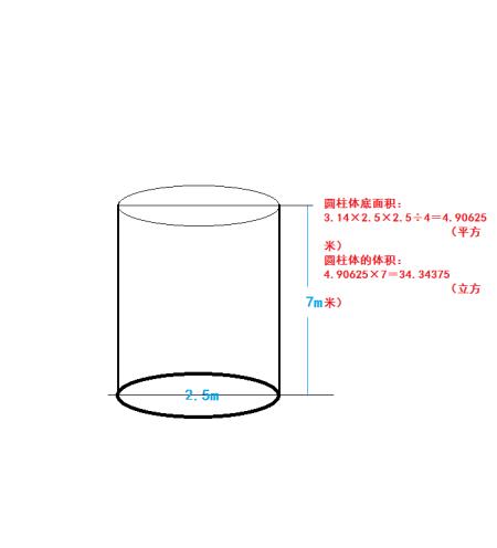 圆的立方计算公式图标