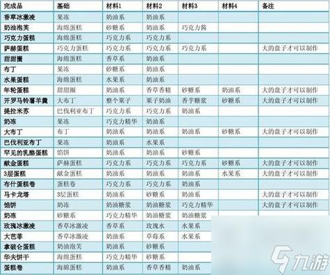 创意蛋糕店debug作弊菜单图标
