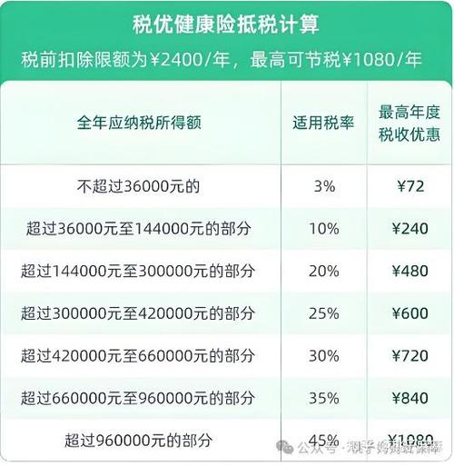 个人所得税抵扣图标