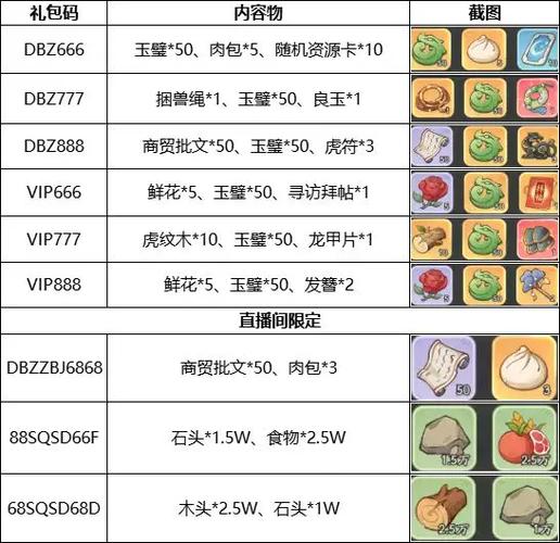 战双b服兑换码图标