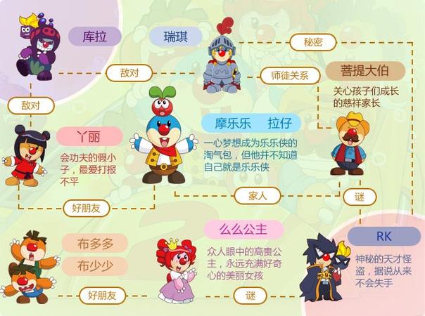 摩尔庄园官网淘米网图标