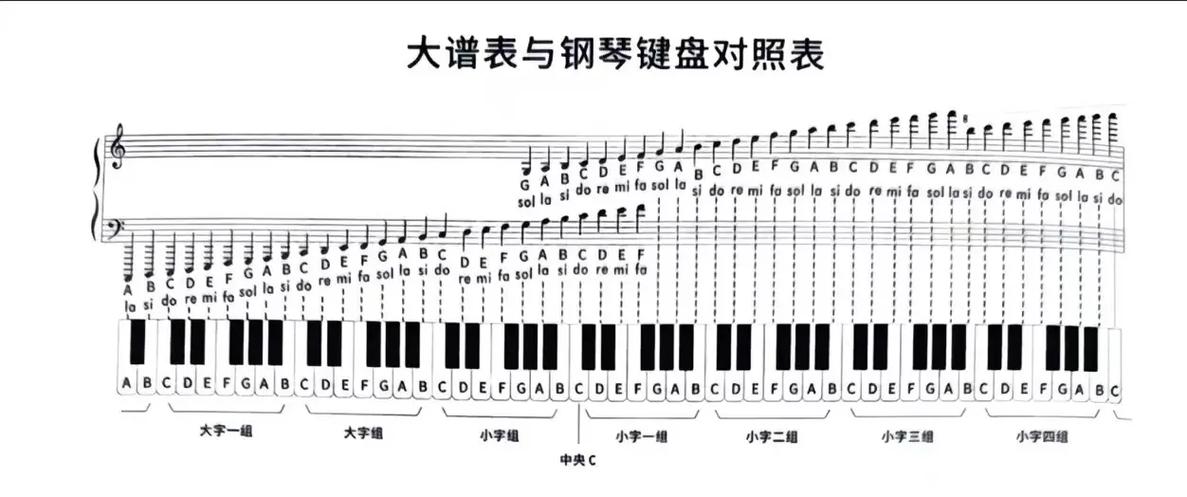 钢琴零基础入门教程图标