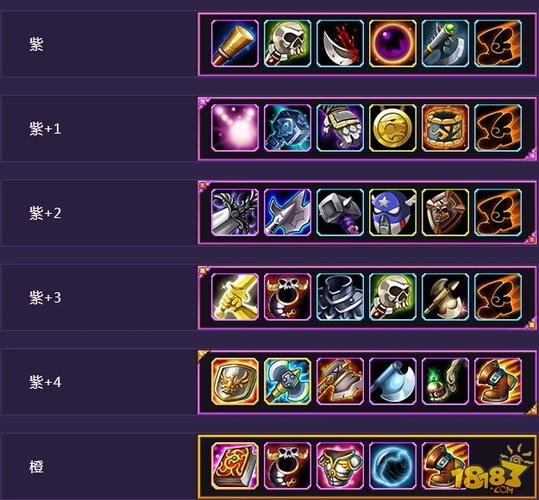 骷髅王装备dota1图标