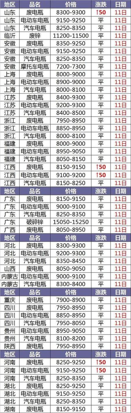 废旧电瓶回收价格表图标