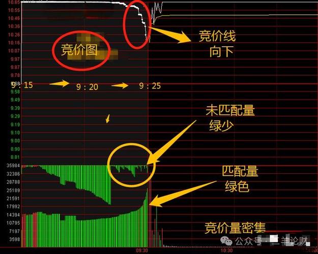 集合竞价口诀背熟6句截图