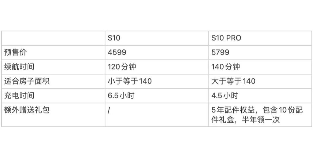 s10和s10pro有什么区别图标