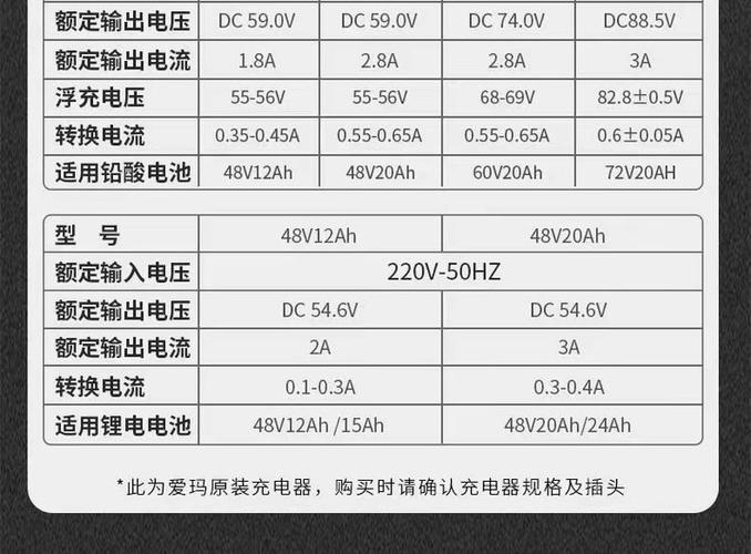 电动车充电器回收价格