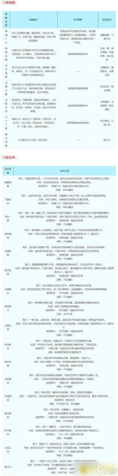梦幻西游18门派要求人物多少速度才能